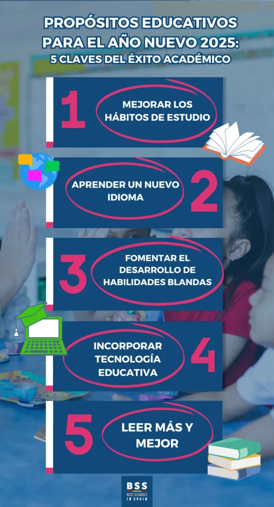 Propósitos Educativos Para 2025: Cómo Cumplirlos